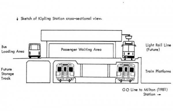 Forgotten TTC architecture a reminder of nixed transit plans - Spacing ...