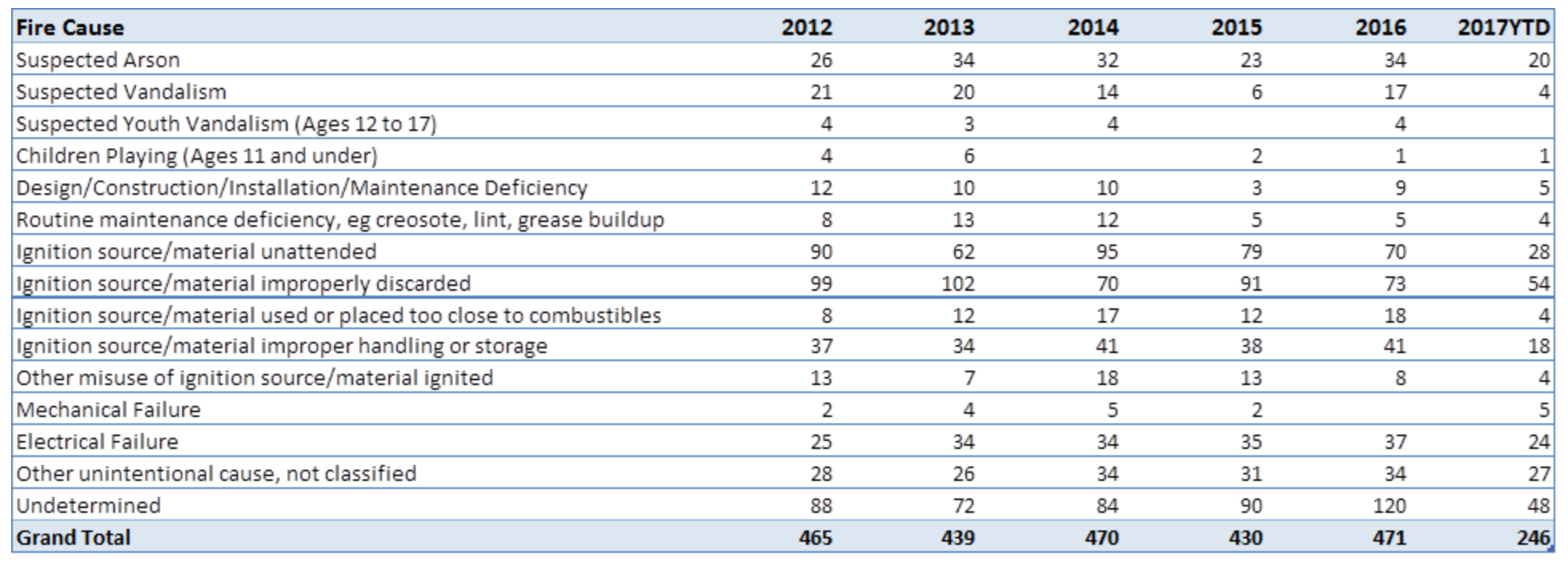 LORINC: How safe are Toronto's high-rises? Part II - Spacing Toronto ...