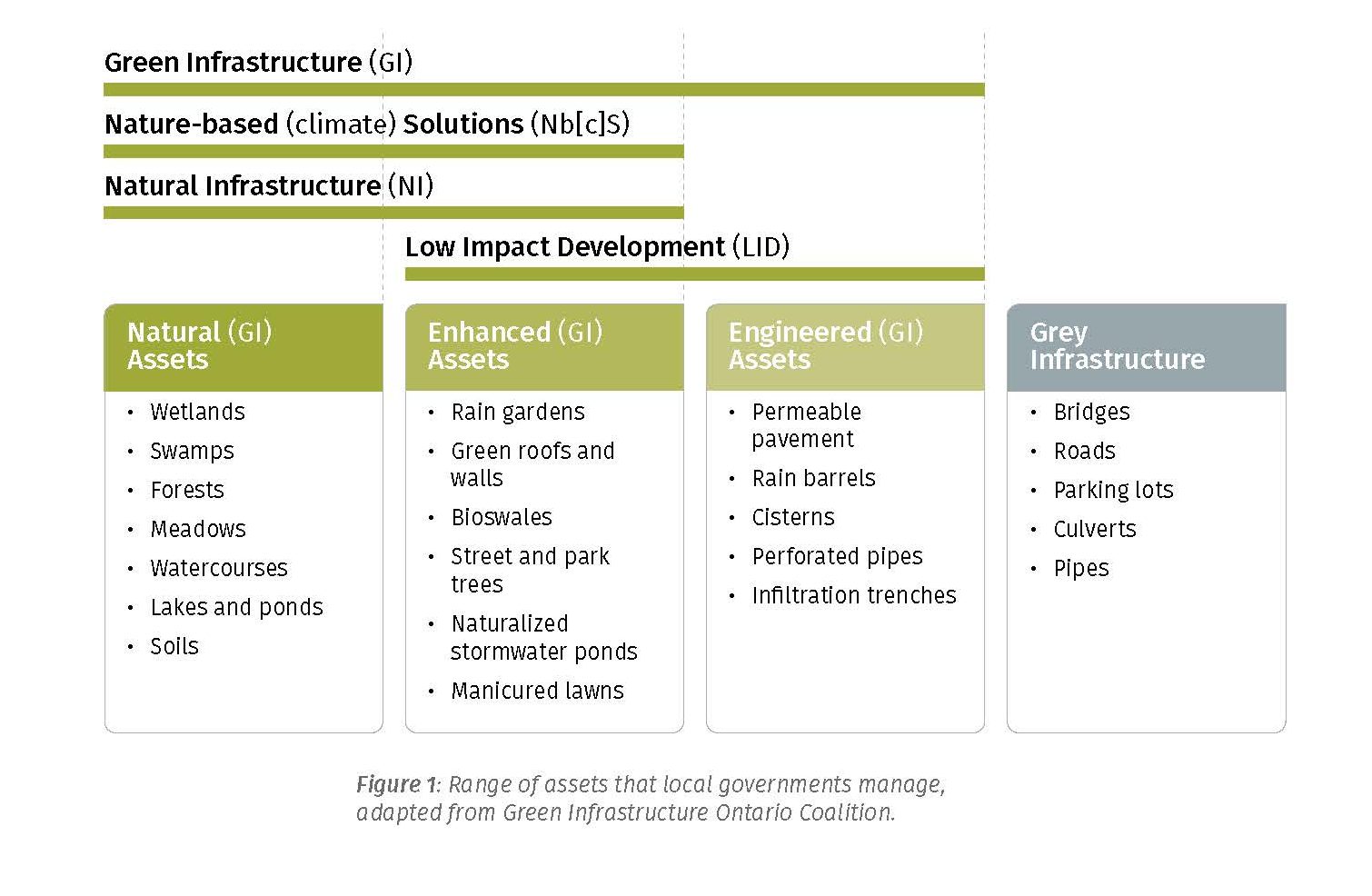 Op-Ed: Can green infrastructure thrive in high-density urban ...