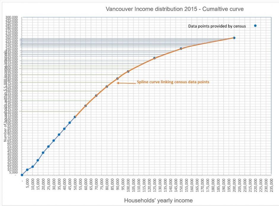 Understanding Affordability: A Partial Picture - Bertaud's Response ...