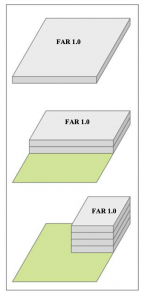 S101S—Understanding Residential Density: FSR, Building Setbacks and ...